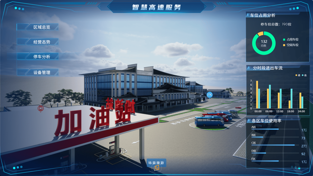 CIMPro国产数字孪生平台 | 三维可视化运维/营销展示大屏