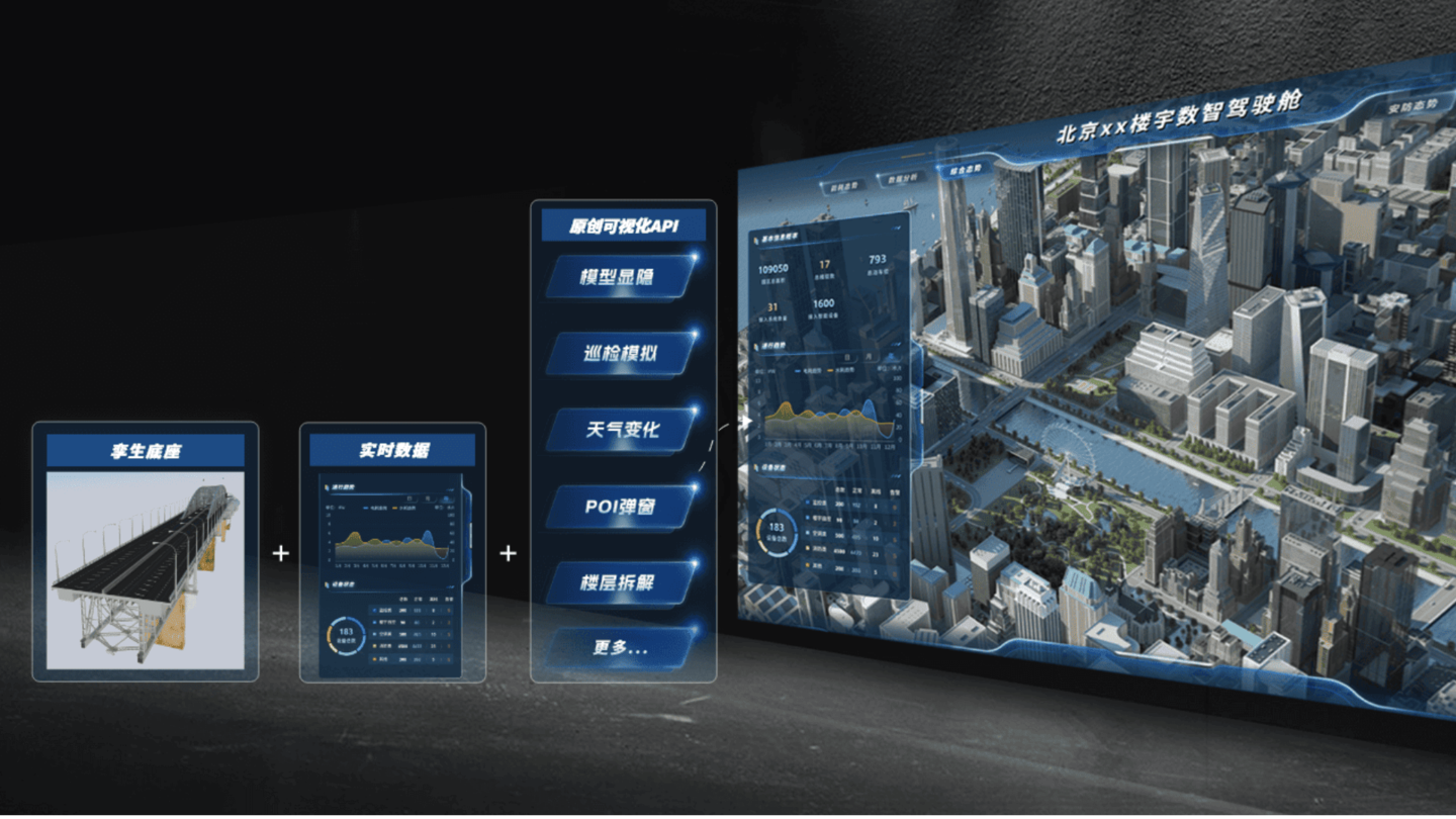 CIMPro国产数字孪生平台 | 三维可视化运维/营销展示大屏